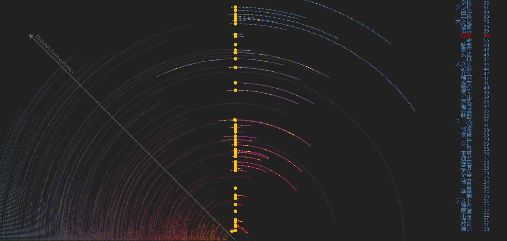 Resource: Visualizations and Digital Analyses on Modern Japan | What ...