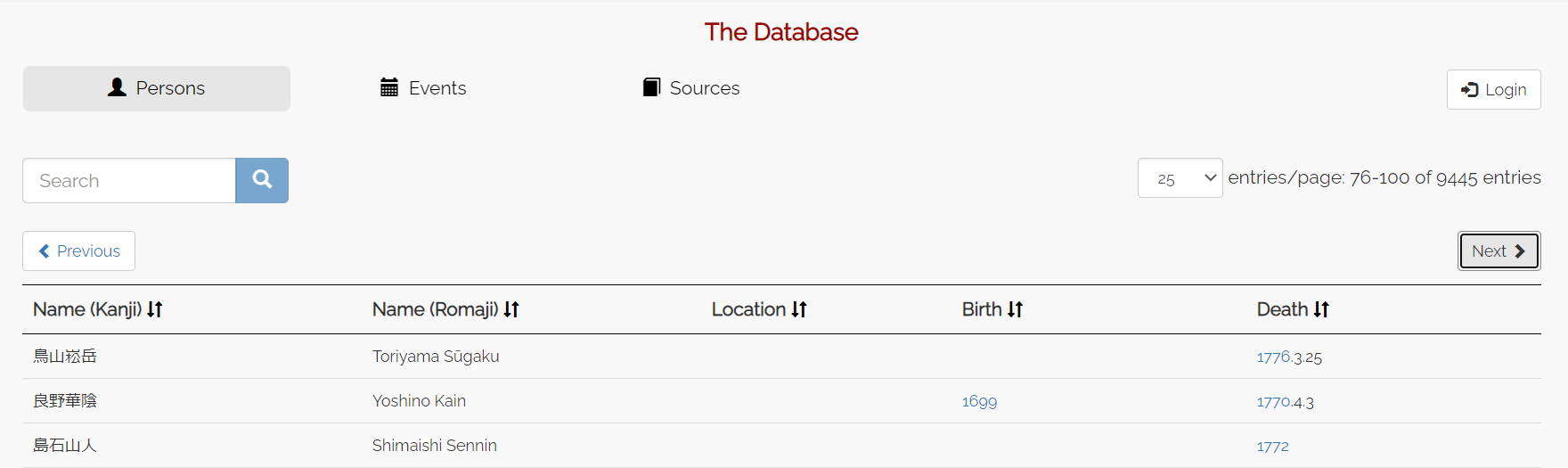 Resource: Japan Biographical Database | What can I do with a B.A. in ...